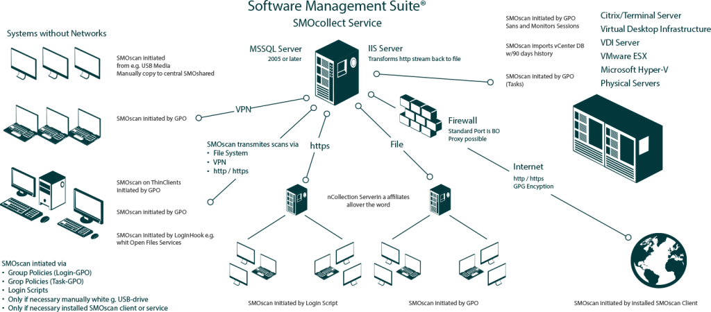 Software Management Suite – Software Management